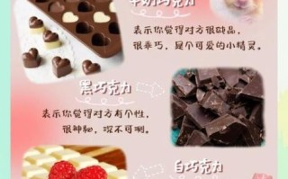 巧克力代表什么含义_送巧克力有哪些寓意
