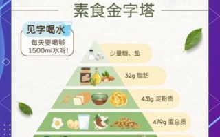 营养金字塔怎么吃_一日三餐如何搭配