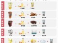 苹果醋能减肥吗_苹果醋对血糖的影响