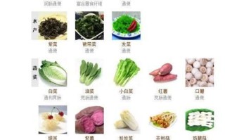 吃什么能彻底排空大便_便秘吃什么最快排便