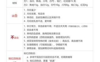 四红汤的功效与禁忌_适合哪些人喝