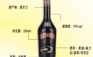 百利甜酒对女性有什么好处_女生喝百利甜会胖吗