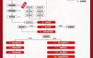 加盟3l58招商加盟网靠谱吗_加盟流程是什么