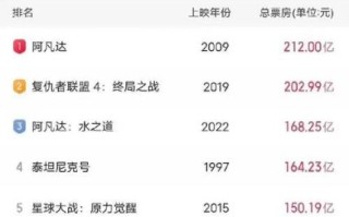 今日票房排行榜实时数据_如何查询糯米票房