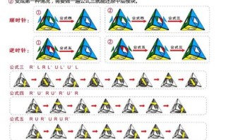 粽子魔方教程_魔方小站新手怎么玩