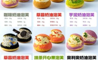 泡芙的做法_新手也能一次成功