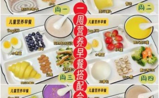 儿童长高早餐吃什么_如何科学搭配