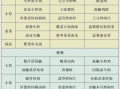 餐馆菜单大全_如何快速看懂菜品搭配