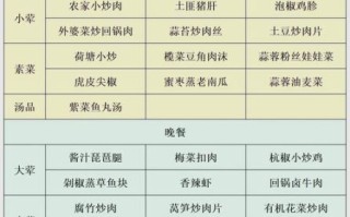 餐馆菜单大全_如何快速看懂菜品搭配