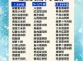 2岁宝宝一周食谱表_如何安排
