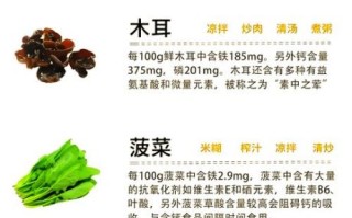 缺铁性贫血吃什么补得快_孕妇贫血如何快速补血