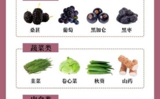 健肾补肾吃什么食物_肾虚吃什么食物好