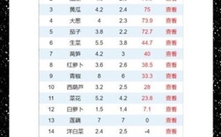 上海菜价为什么上涨_上海菜价什么时候回落