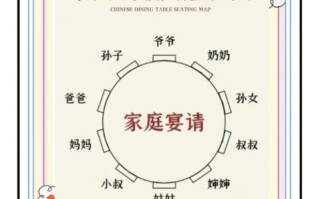 宴请礼仪有哪些_宴请座位如何安排