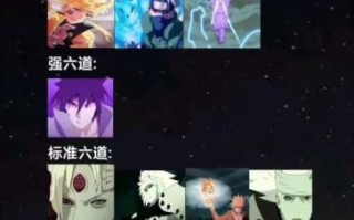 火影忍者最强角色是谁_如何快速提升战力