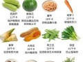 高纤维食物有哪些好处_高纤维食物能减肥吗