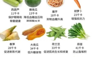 高纤维食物有哪些好处_高纤维食物能减肥吗 高纤维食物有哪些好处_高纤维食物能减肥吗
