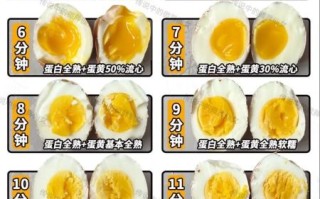 鸡蛋冷水下锅煮几分钟调成中火_溏心蛋还是全熟蛋