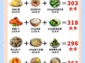 晚上吃什么健康又减肥_晚餐怎么吃不长胖