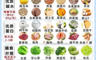 高血脂饮食吃什么好_高血脂一日三餐食谱