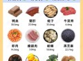 含铁高的蔬菜和水果有哪些_如何科学补铁