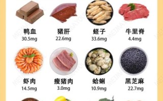 含铁高的蔬菜和水果有哪些_如何科学补铁