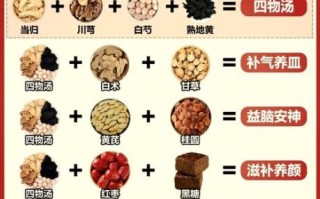 喝四物汤半年后有什么变化_四物汤喝多久见效