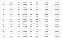 棉花价格最新行情_今日棉花多少钱一吨