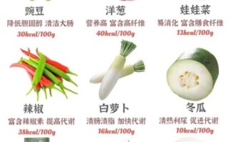 越吃越瘦的减肥食材有哪些_哪些食物低卡又饱腹