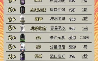 增肌粉哪个牌子好_增肌粉怎么选