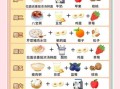 小孩子早餐吃什么最有营养_如何搭配