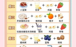 小孩子早餐吃什么最有营养_如何搭配