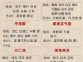 去湿气最好的中药配方_湿气重吃什么中药