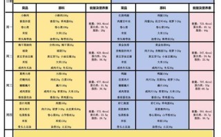 中学生营养午餐菜谱_如何搭配才健康