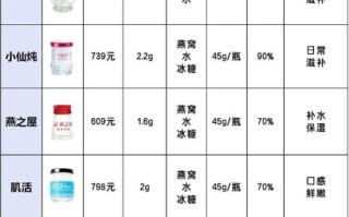 燕之屋燕窝价格表_多少钱一克