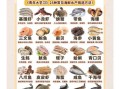 常见海产品有哪些_如何挑选最新鲜海鲜