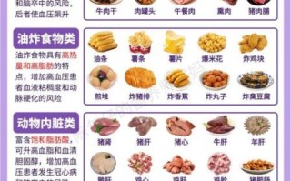 高血压吃什么好_高血压食疗禁忌有哪些