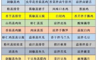 快餐菜谱二荤二素怎么做_二荤二素快餐搭配推荐