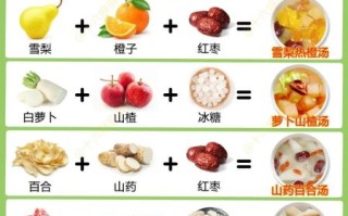 清淡易消化食物有哪些_怎么做才好吃