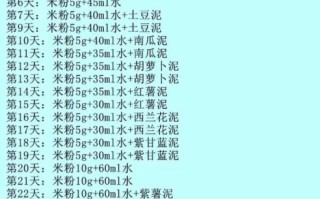 六个月宝宝辅食怎么做_简单辅食大全及做法