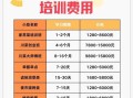 北京新东方烹饪学校怎么样_学费多少钱