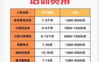 北京新东方烹饪学校怎么样_学费多少钱