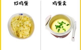 鸡蛋的热量是多少_一个鸡蛋多少大卡