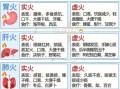 降火的食物有哪些_吃什么能快速降火