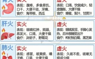 降火的食物有哪些_吃什么能快速降火