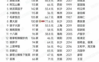 半成品菜加盟哪个品牌好_2024年最靠谱排行榜