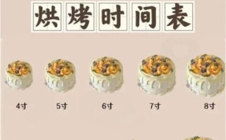 新手怎么做蛋糕_蛋糕烤多久才熟 新手怎么做蛋糕_蛋糕烤多久才熟