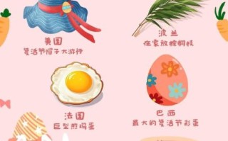 复活节是哪一天_复活节日期计算方法