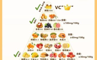 维生素c含量高的水果有哪些_水果维生素c排行榜