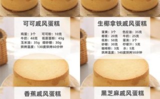 8寸戚风蛋糕怎么做_8寸戚风蛋糕最佳配方